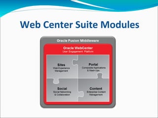 Oracle web center suit | PPT