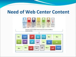 Oracle web center suit | PPT