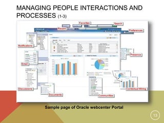 Oracle Webcenter Suite Overview | PPTX