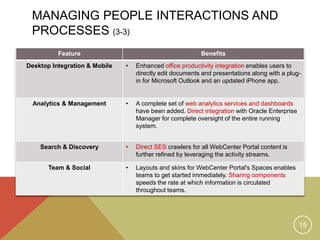 Oracle Webcenter Suite Overview | PPTX