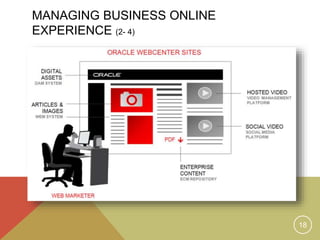 Oracle Webcenter Suite Overview | PPTX