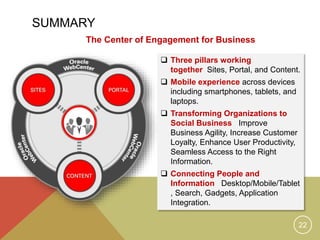 Oracle Webcenter Suite Overview | PPTX