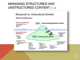 Oracle Webcenter Suite Overview | PPTX
