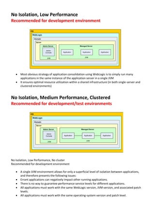 Oracle WebLogic 11g Topology | PDF