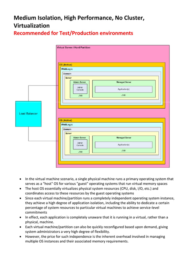 Oracle WebLogic 11g Topology | PDF