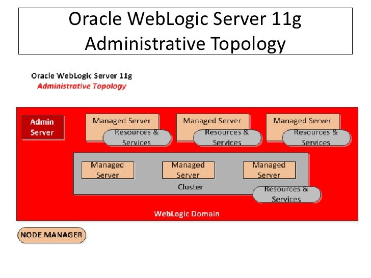 Oracle Web Logic server
