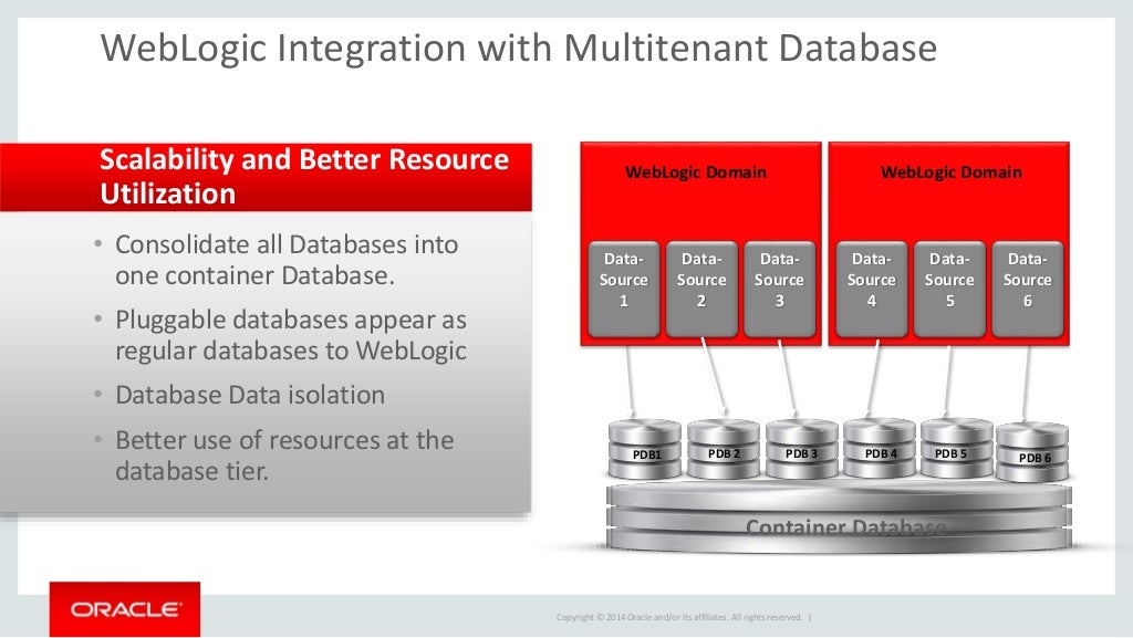 Oracle WebLogic Server 12c: Seamless Oracle Database Integration (wit… Oracle WebLogic Server 12c: Seamless Oracle Database Integration (wit…