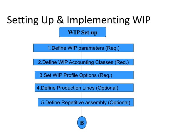 Oracle_WIP.ppt | Logistics | Business