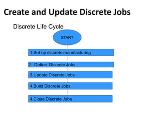 Oracle_WIP.ppt