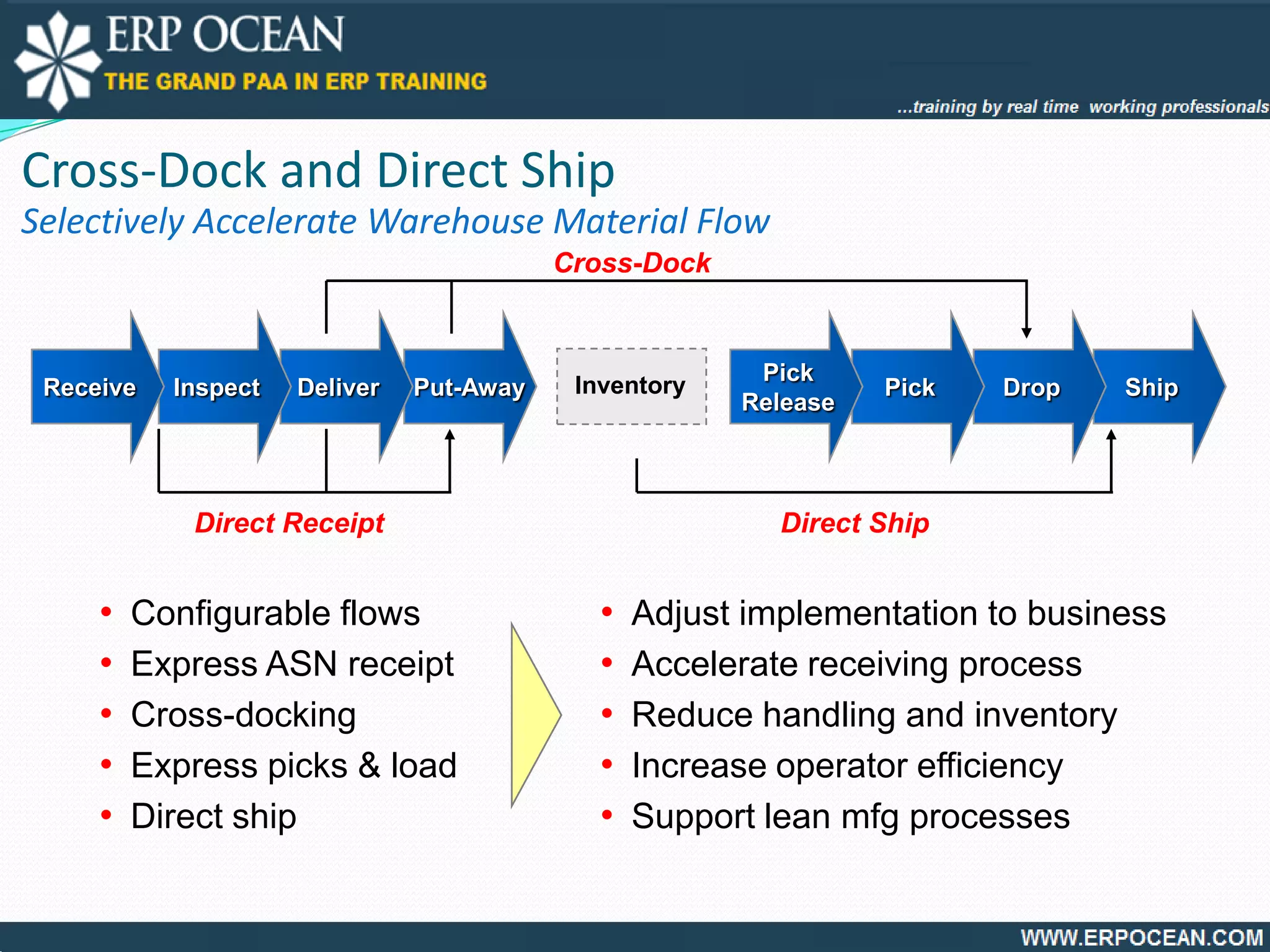 Oracle Warehouse Management System(Oracle WMS)@ERP OCEAN | PDF