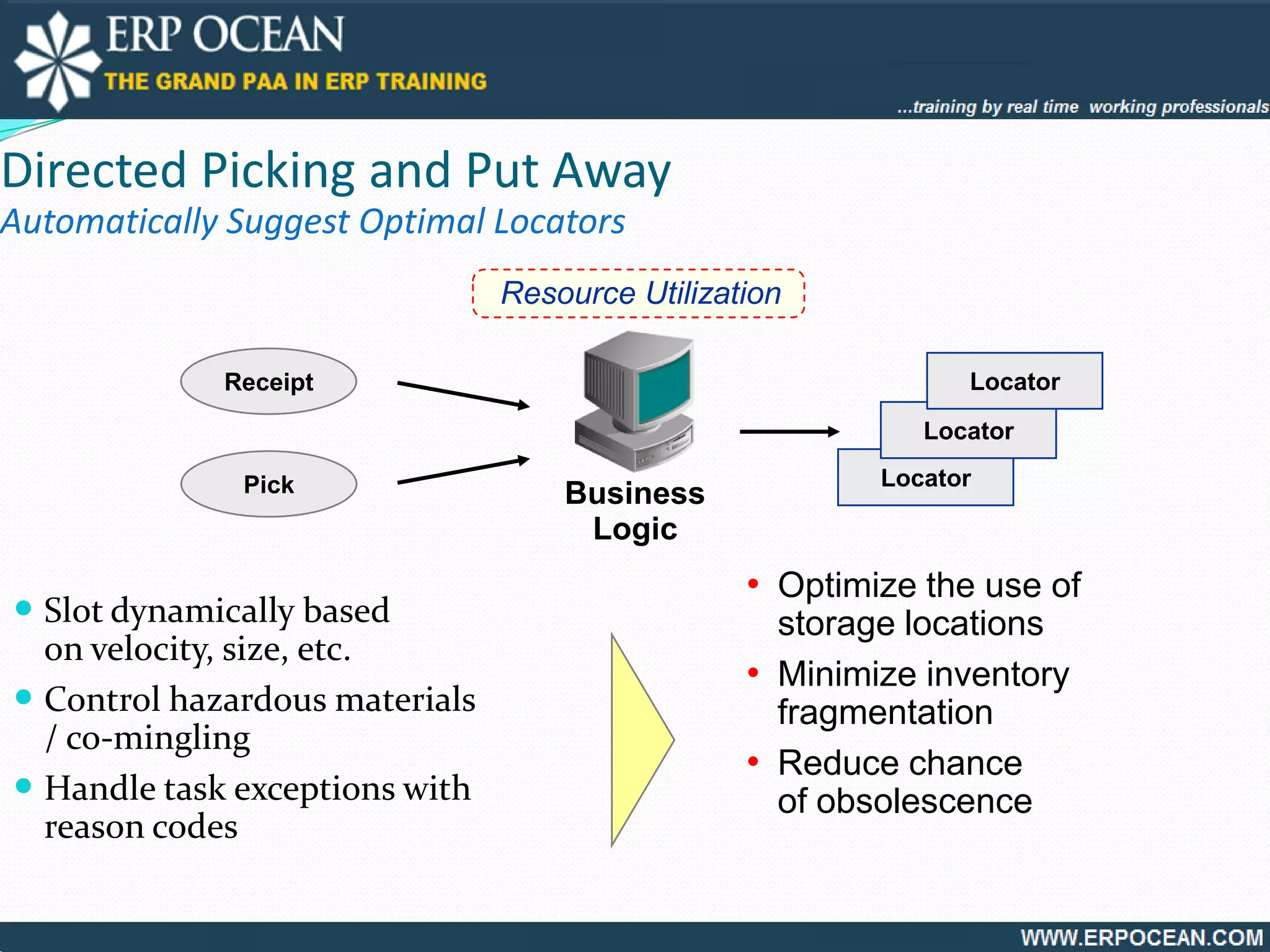 Oracle Warehouse Management System(Oracle WMS)@ERP OCEAN | PDF