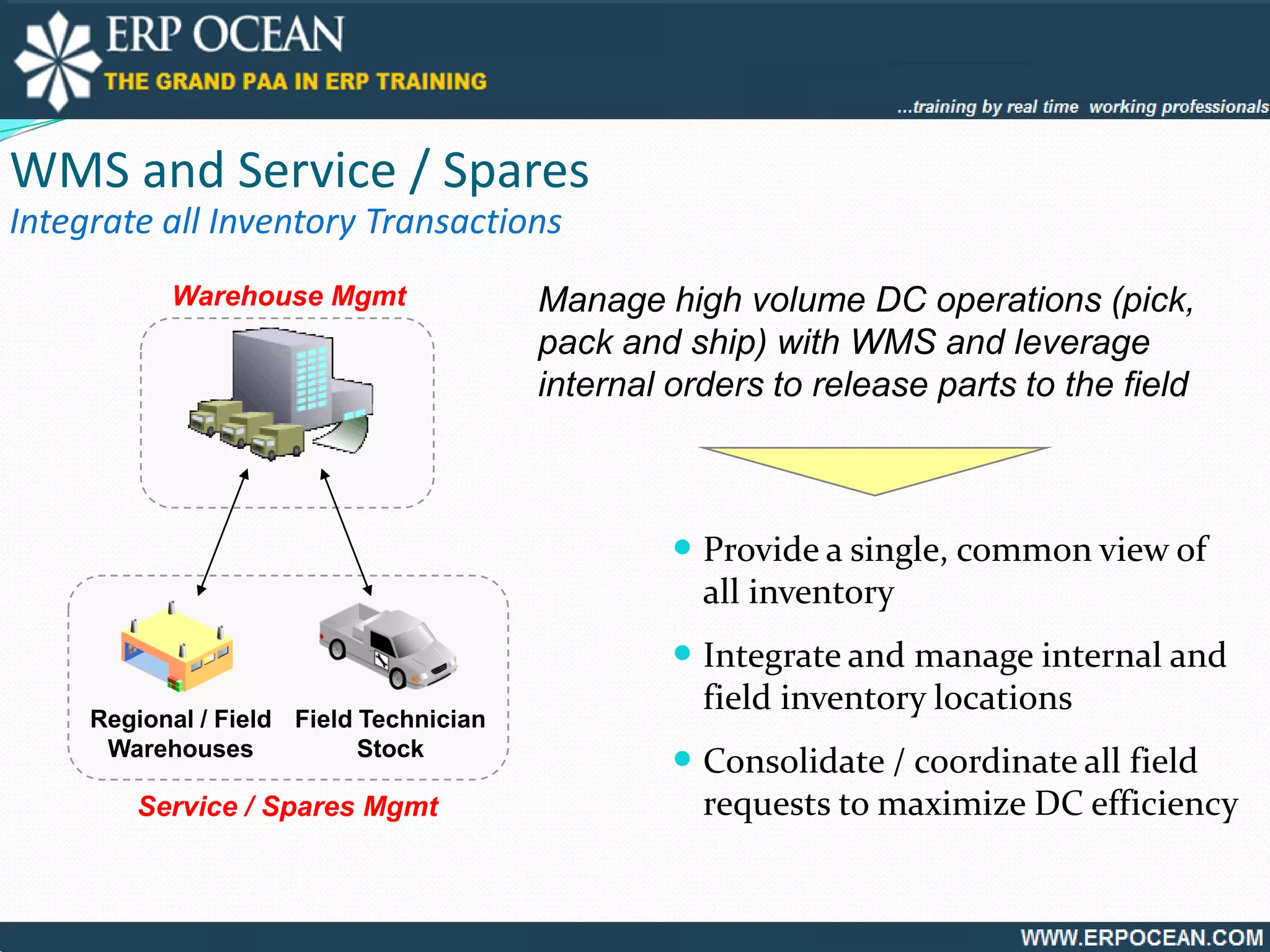 Oracle Warehouse Management System(Oracle WMS)@ERP OCEAN | PDF