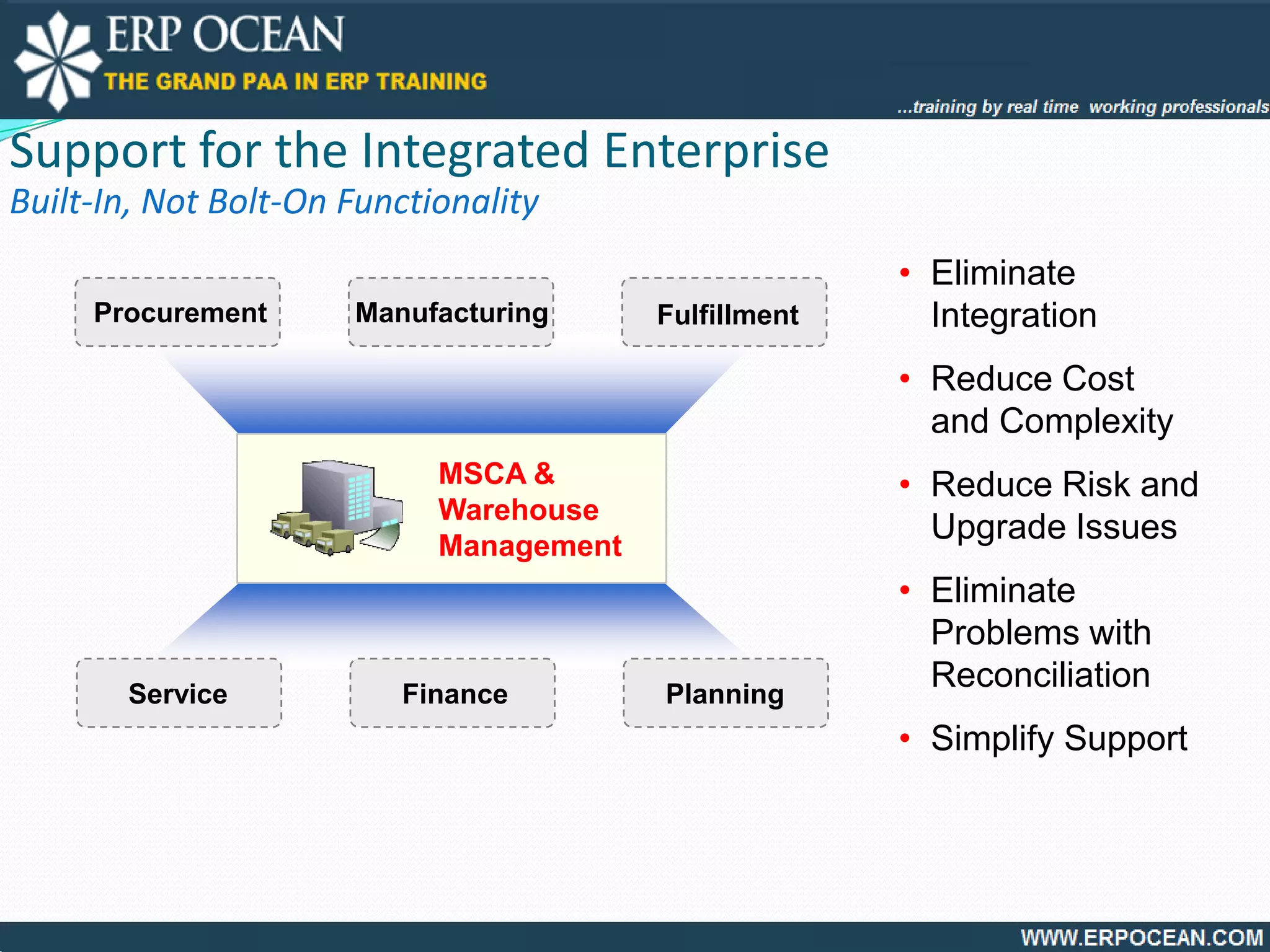 Oracle Warehouse Management System(Oracle WMS)@ERP OCEAN | PDF