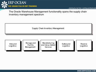 Oracle Warehouse Management System(Oracle WMS)@ERP OCEAN | PDF