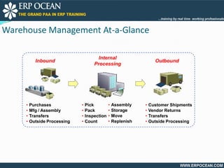Oracle Warehouse Management System(Oracle WMS)@ERP OCEAN | PDF