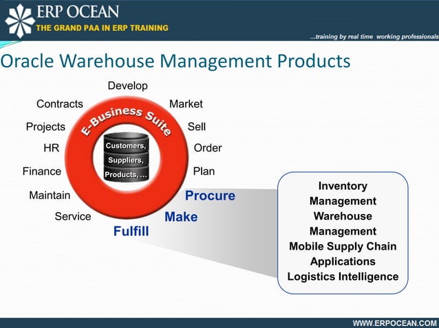 Oracle Warehouse Management System(Oracle WMS)@ERP OCEAN | PDF