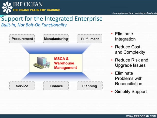 Oracle Warehouse Management System(Oracle WMS)@ERP OCEAN | PDF