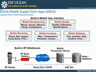 Oracle Warehouse Management System(Oracle WMS)@ERP OCEAN | PDF