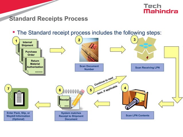 Oracle wms and oracle msca overview | PPT | Operating Systems ...