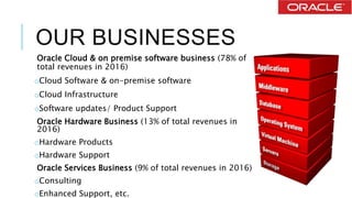 Oracle warehouse management system | PPTX