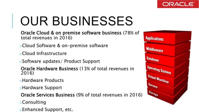 Oracle warehouse management system | PPTX | Cloud Computing | Internet