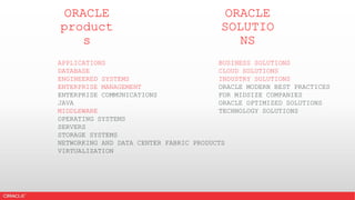 Oracle Wonderland | PPTX