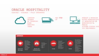 Oracle Wonderland | PPTX