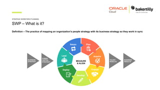 STRATEGIC WORKFORCE PLANNING: WHERE HR AND FINANCE MEET | PPT