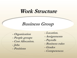 Oracle work Structure PPT.pptx