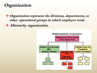 Oracle work Structure PPT.pptx
