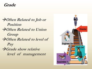 Oracle work Structure PPT.pptx