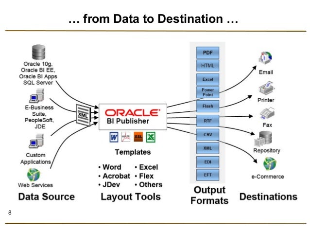 Oracle XML Publisher / BI Publisher