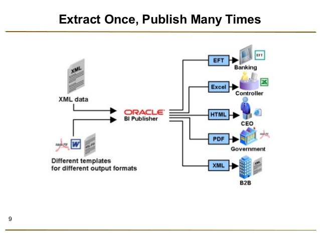 Oracle Xml Publisher Bi Publisher