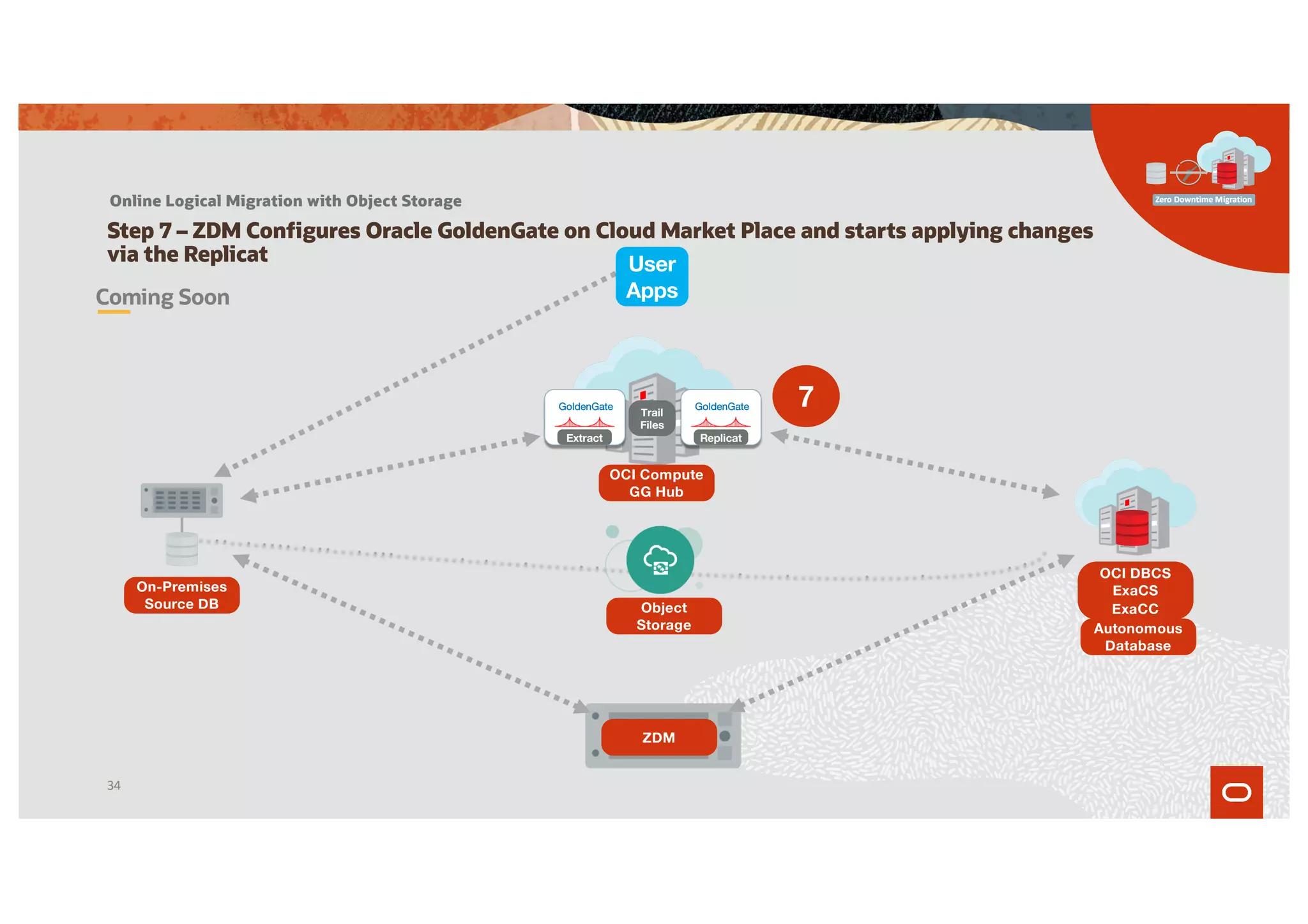 Oracle ZDM KamaleshRamasamy Sangam2020 | PDF