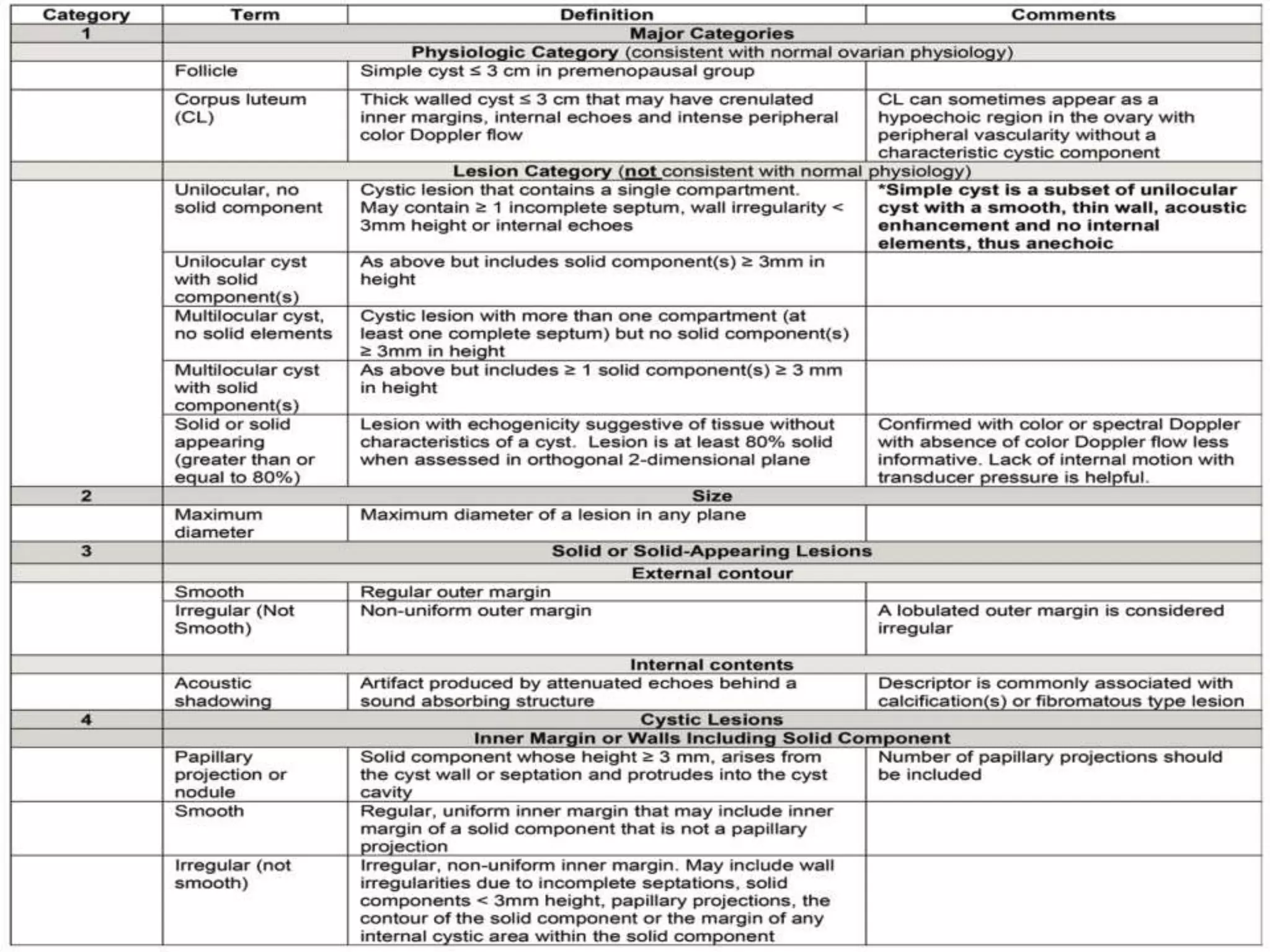 O'rads Radiology 2020 | PPTX