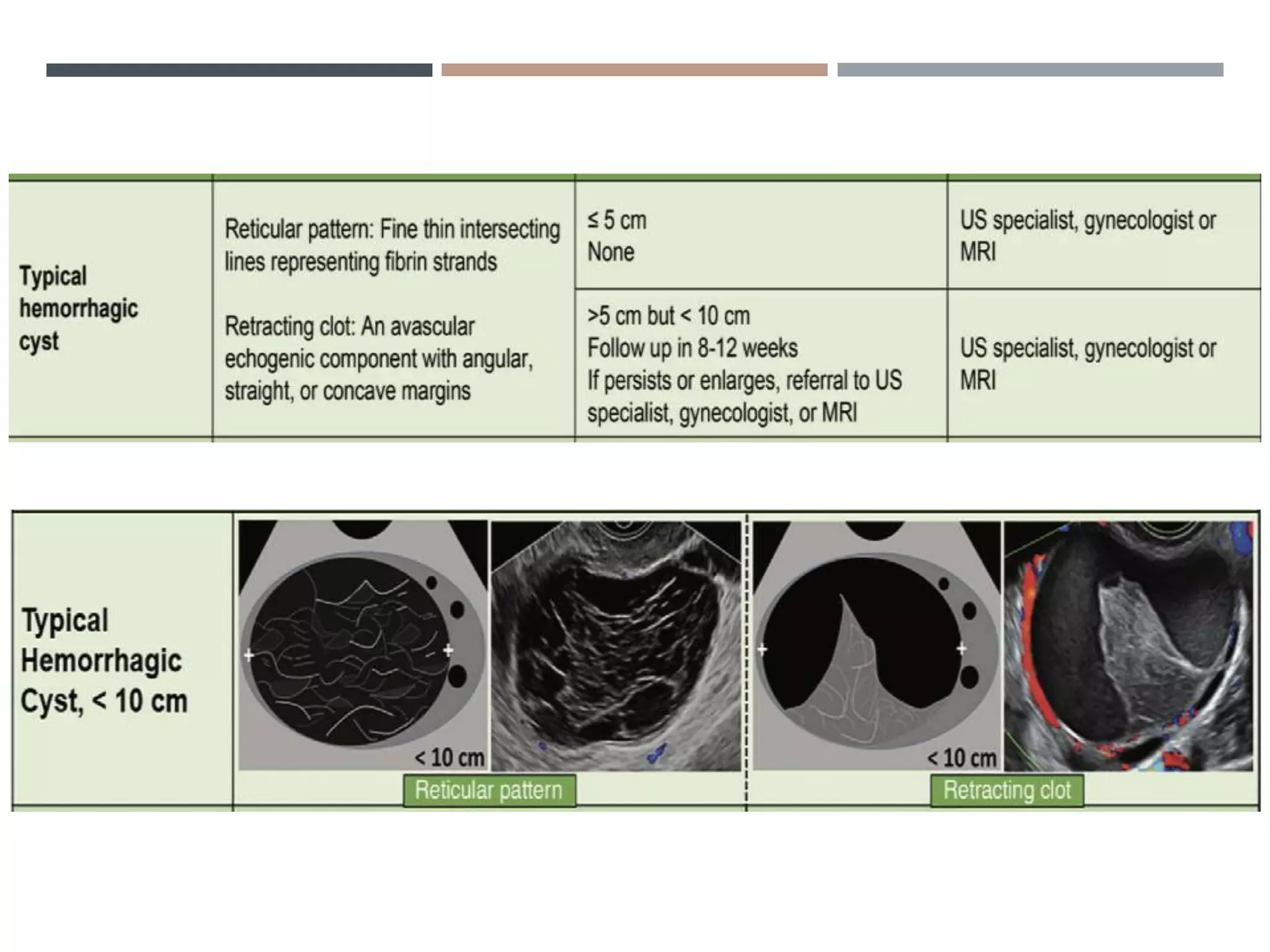 O'rads Radiology 2020 | PPTX