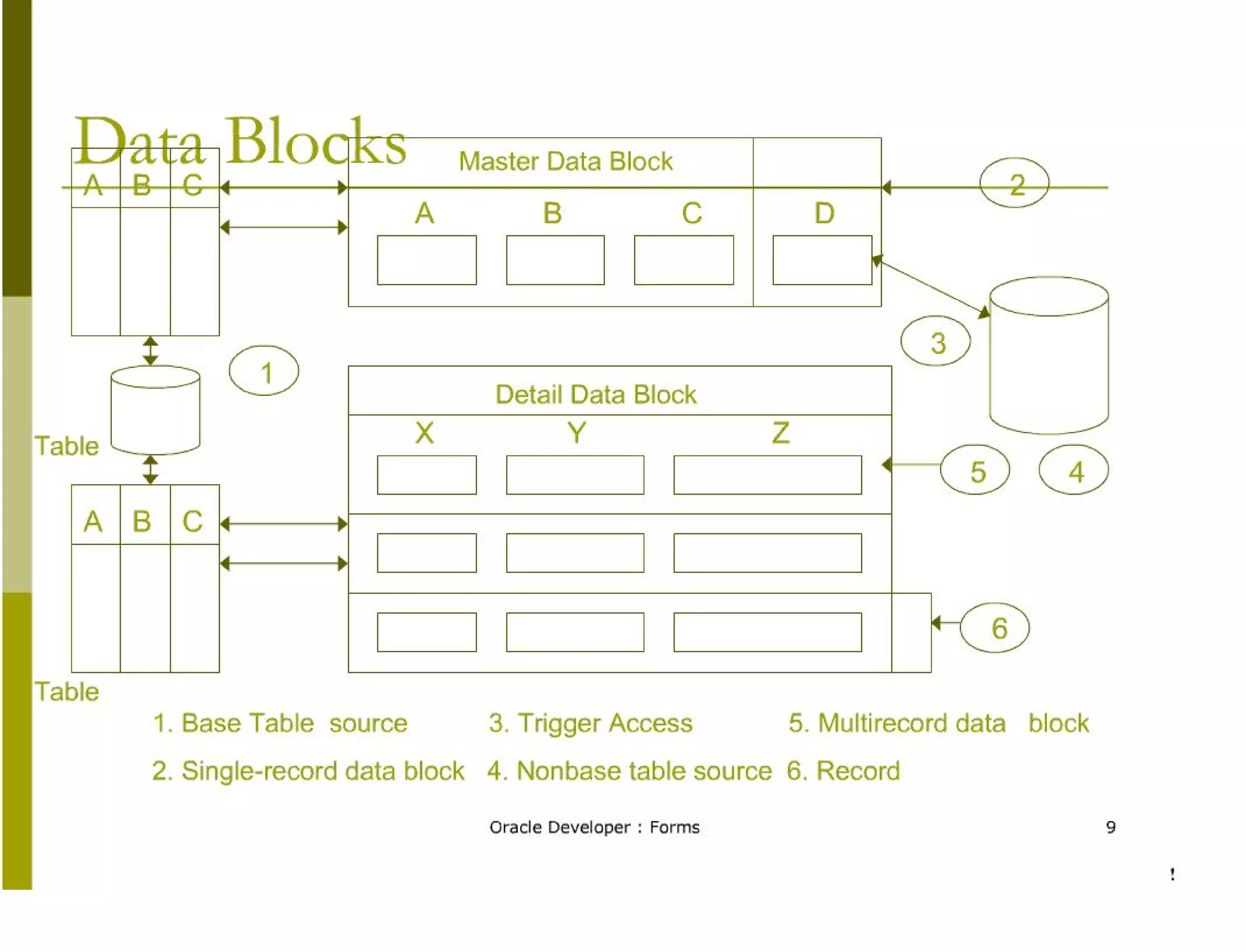 Oracle Forms Tutorial | PDF