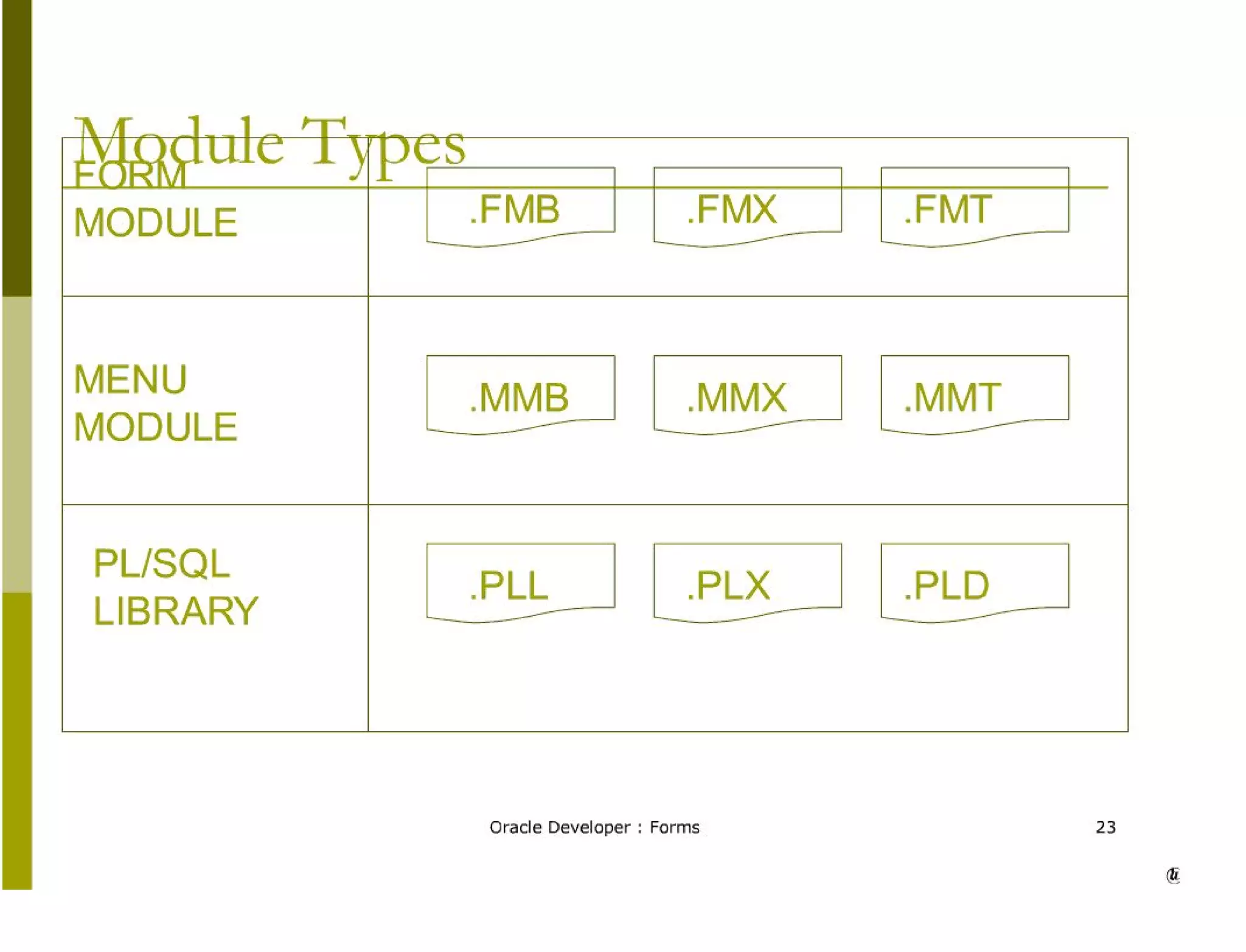 Oracle Forms Tutorial | PDF