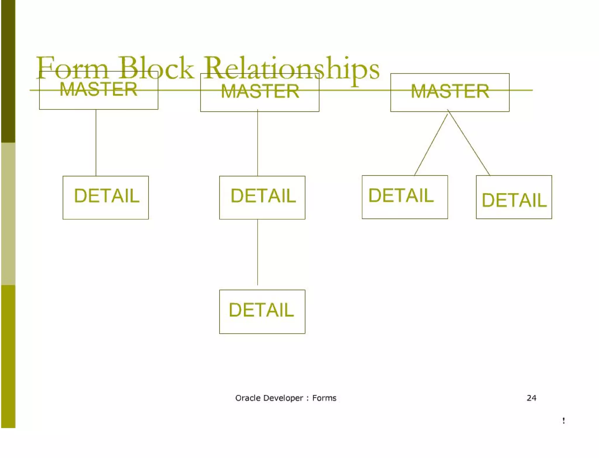 Oracle Forms Tutorial | PDF