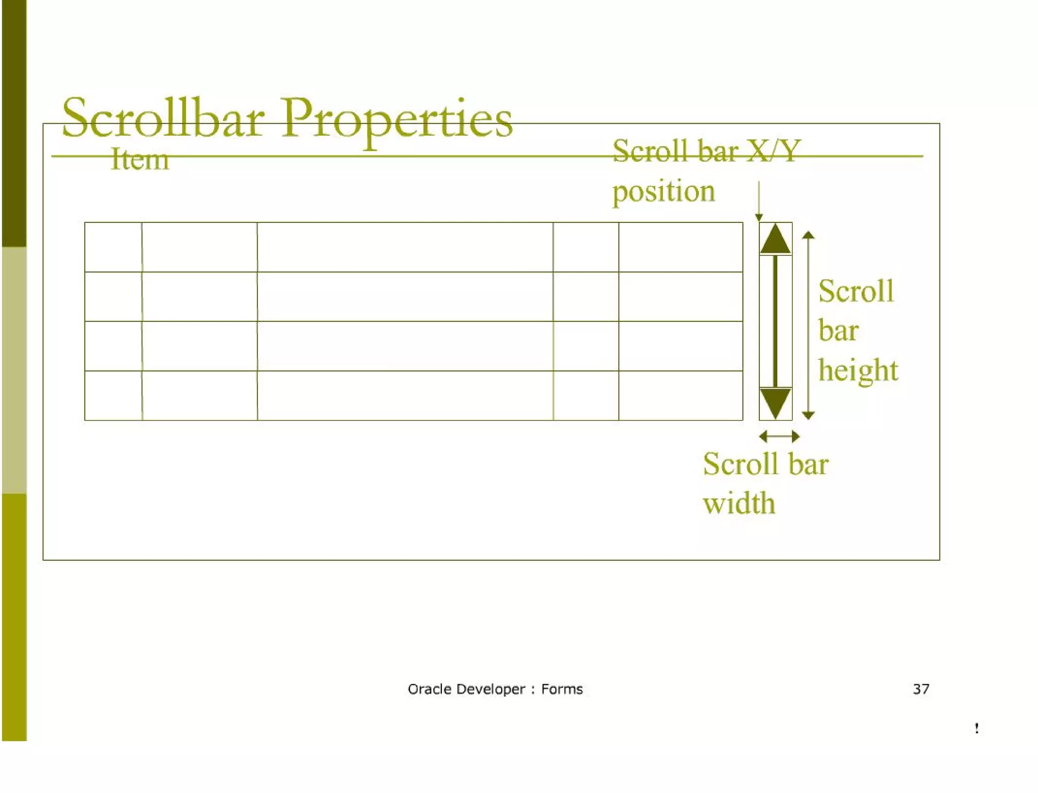 Oracle Forms Tutorial Ppt