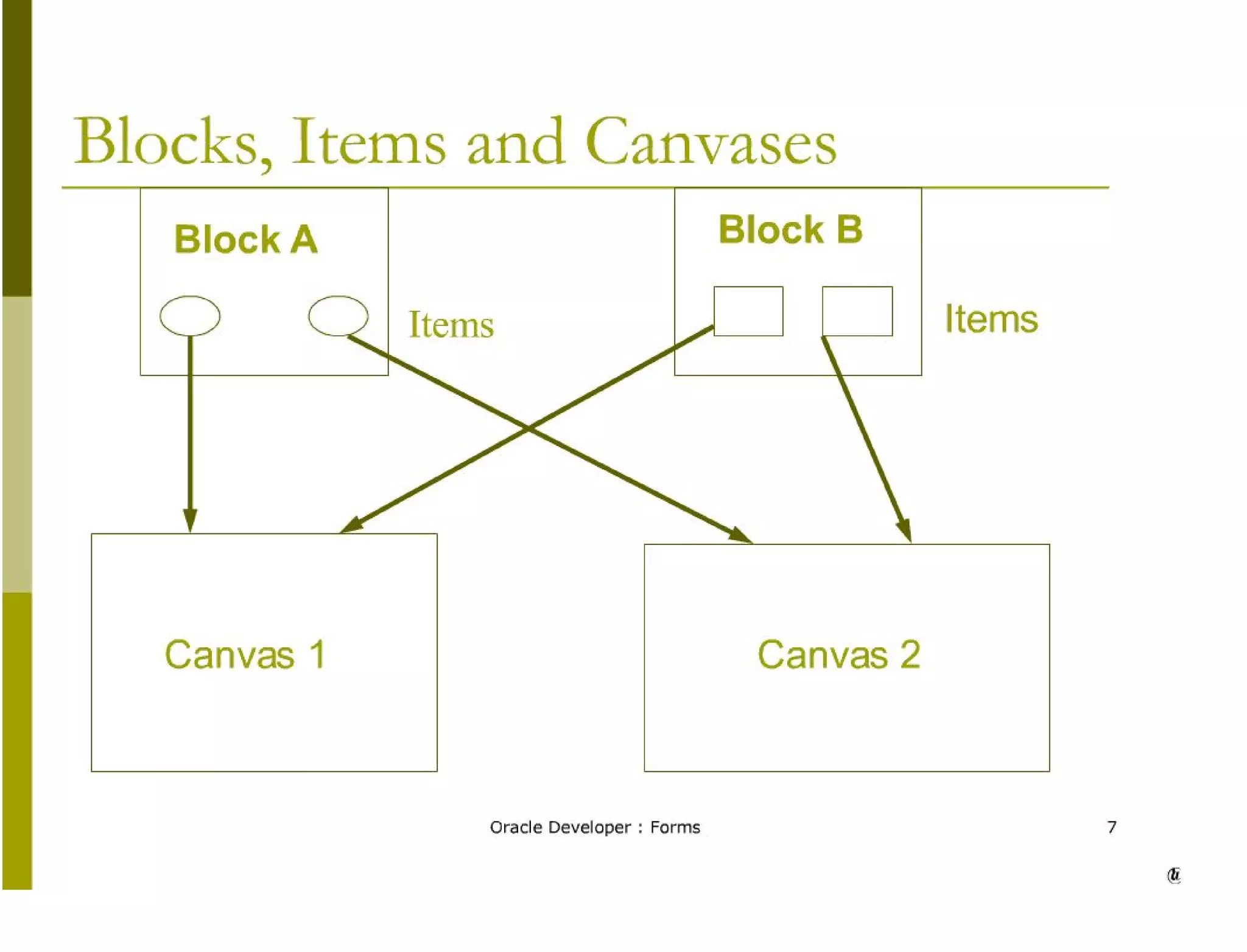 Oracle Forms Tutorial | PDF