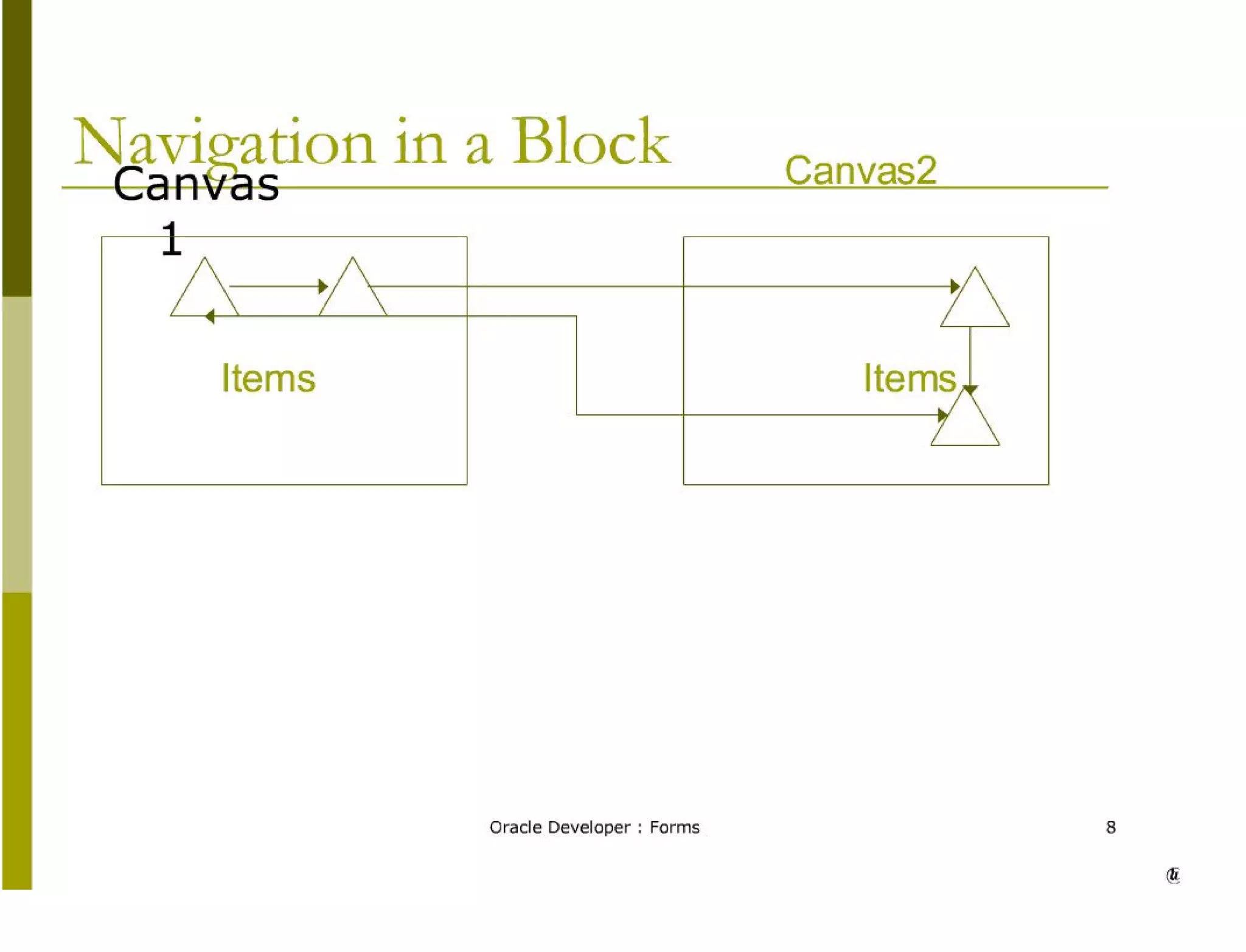 Oracle Forms Tutorial | PDF