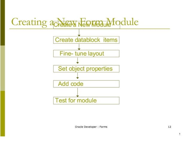 Oracle Forms Tutorial Ppt