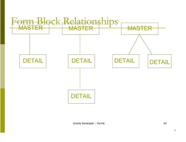 Oracle Forms Tutorial | PDF
