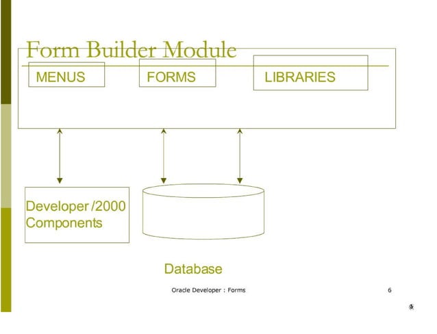 Oracle Forms Tutorial | PDF