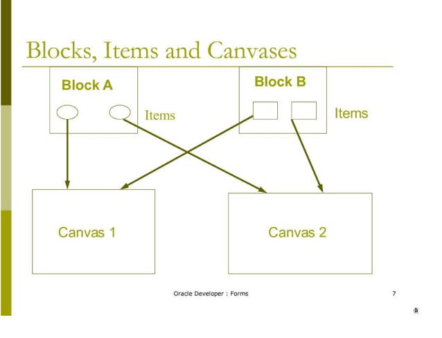 Oracle Forms Tutorial | PDF