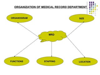 Organization of Medical Record | PPT