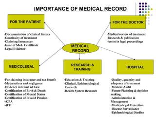 Organization of Medical Record | PPT