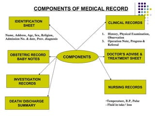 Organization of Medical Record | PPT
