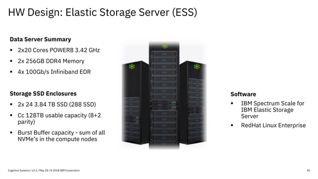 Distributed deep learning reference architecture v3.2l